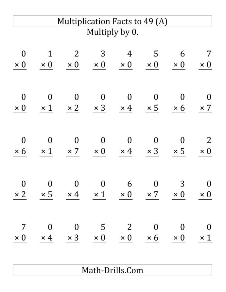 Multiplication Mad Minute Worksheets Free Printable - Printable Math ...